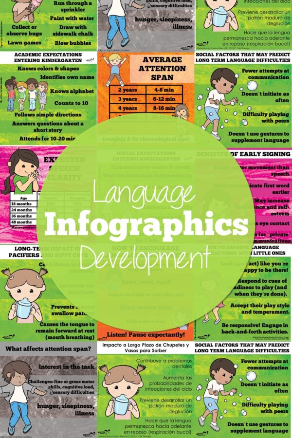 Speech and Language Infographics for Parent Education - Activity Tailor