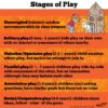 Language and Stages of Play - Activity Tailor