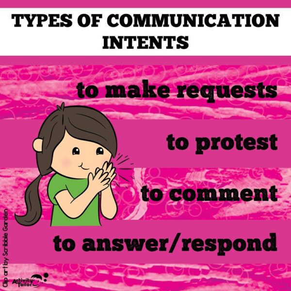 Communication Intents in early language (5 types) by Activity Tailor