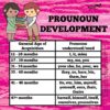 How to Effectively Teach Pronouns in Speech Therapy - Activity Tailor
