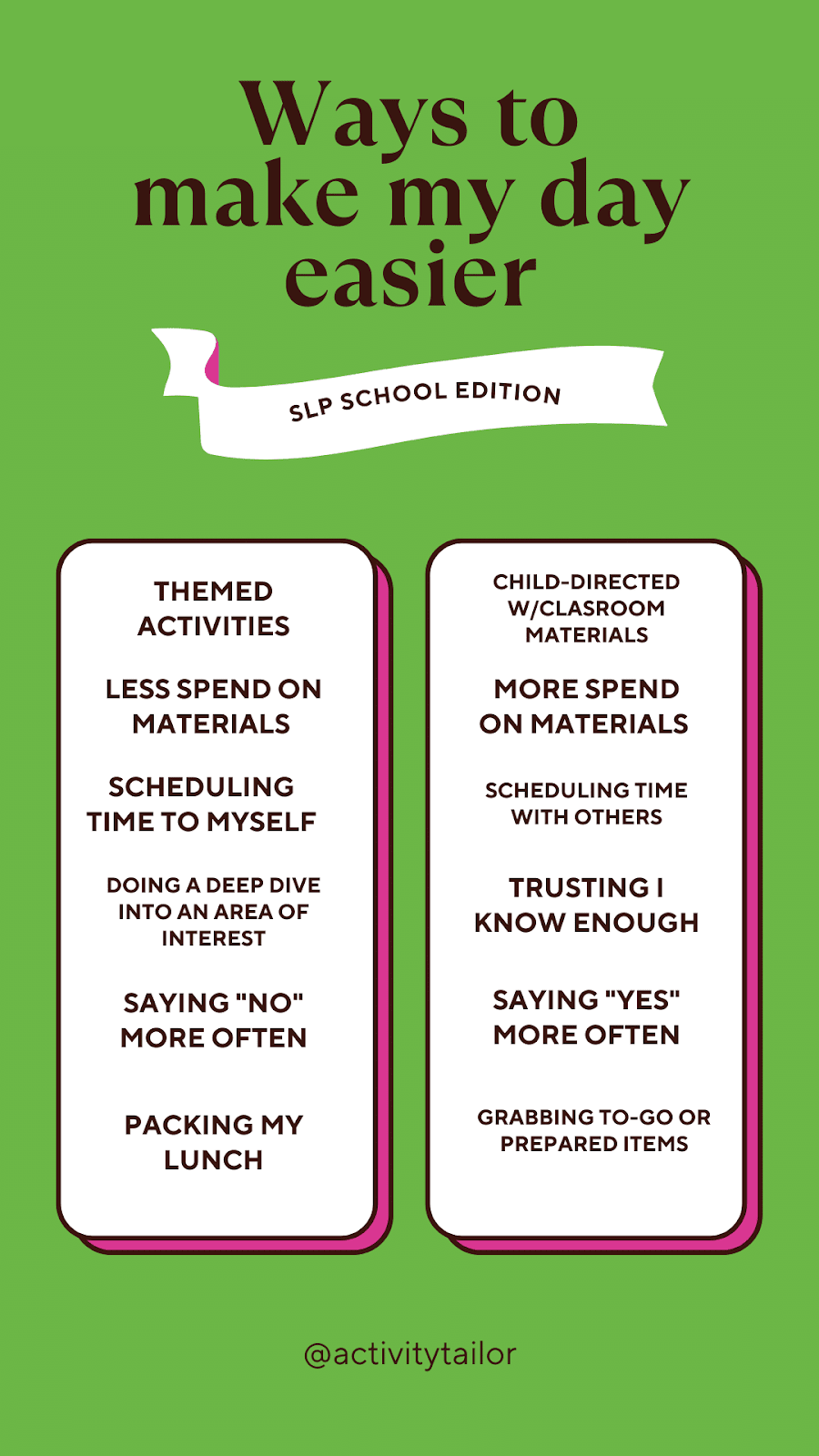 4 Ways to Start Fresh in the New Year for Success as an SLP - Activity ...